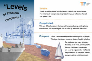 Iceberg Model for Problem-Solving: How to Tackle the Root Causes ...