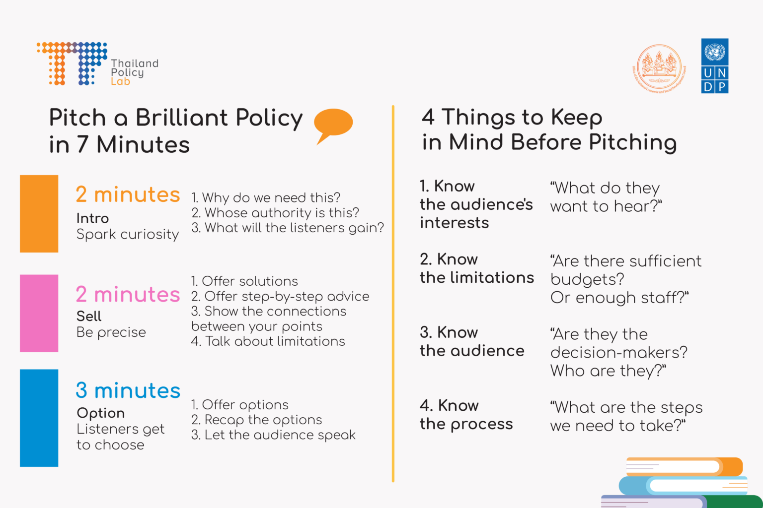 Pitch a Brilliant Policy in 7 Minutes with I-S-O - Thailand Policy Lab