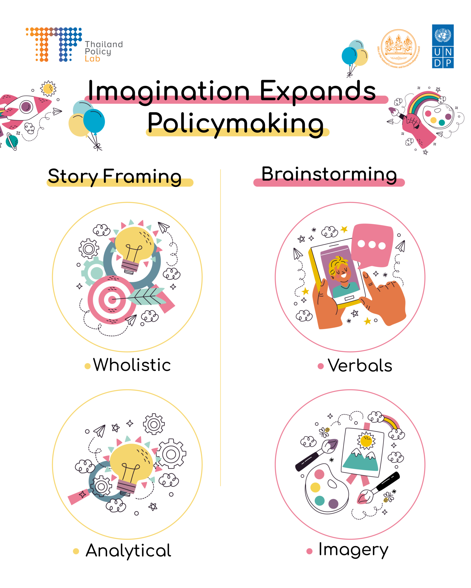 Imagination expands policymaking - Thailand Policy Lab