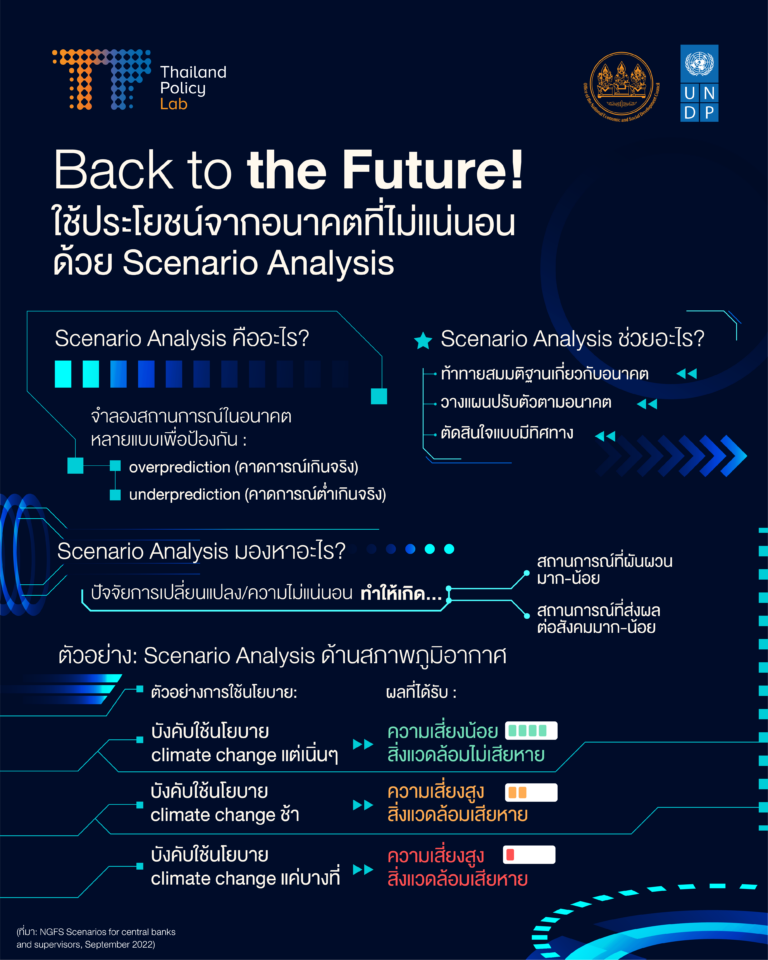 Back to the Future! ใช้ประโยชน์จากอนาคตที่ไม่แน่นอน ด้วย Scenario Analysis - Thailand Policy Lab