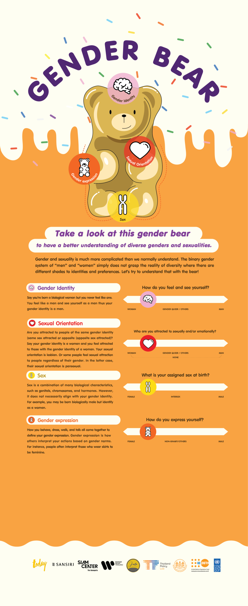 Know your gender identities through Gender Bear - Thailand Policy Lab