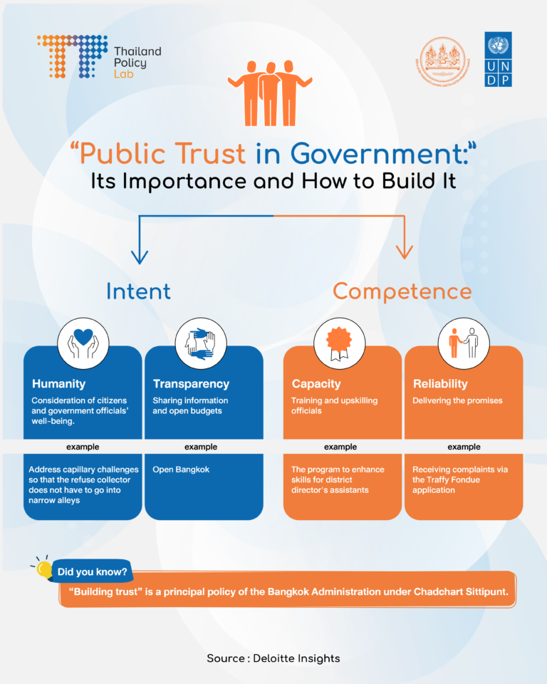 “Public Trust in Government:” Its Importance and How to Build It ...