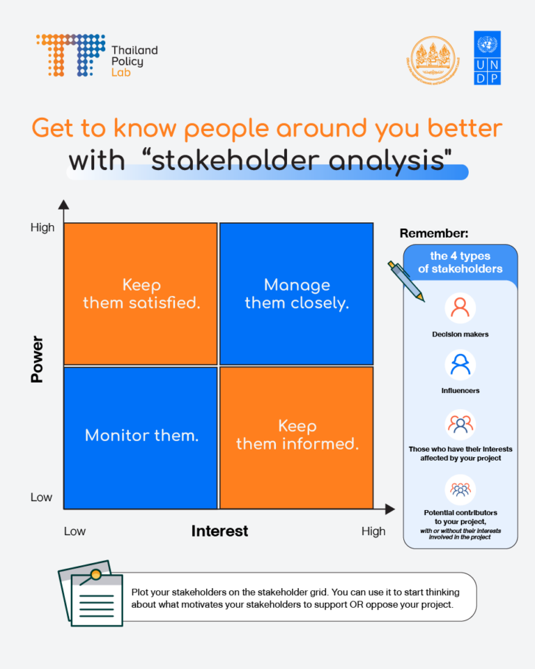 Get to know people around you better with “stakeholder analysis ...