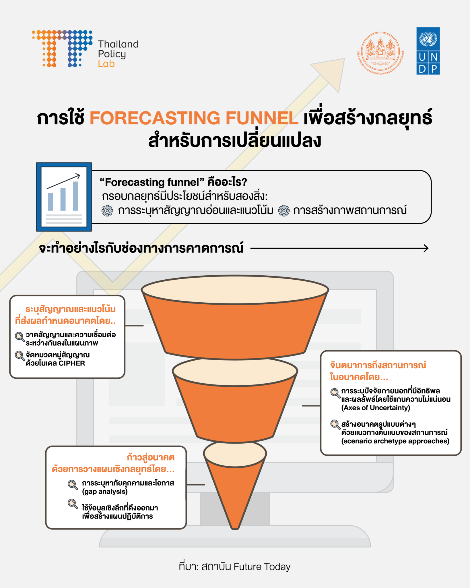 เปลี่ยนสัญญาณอ่อนให้เป็นจุดแข็ง: ใช้ “Forecasting Funnel” สร้างกลยุทธ์ ...