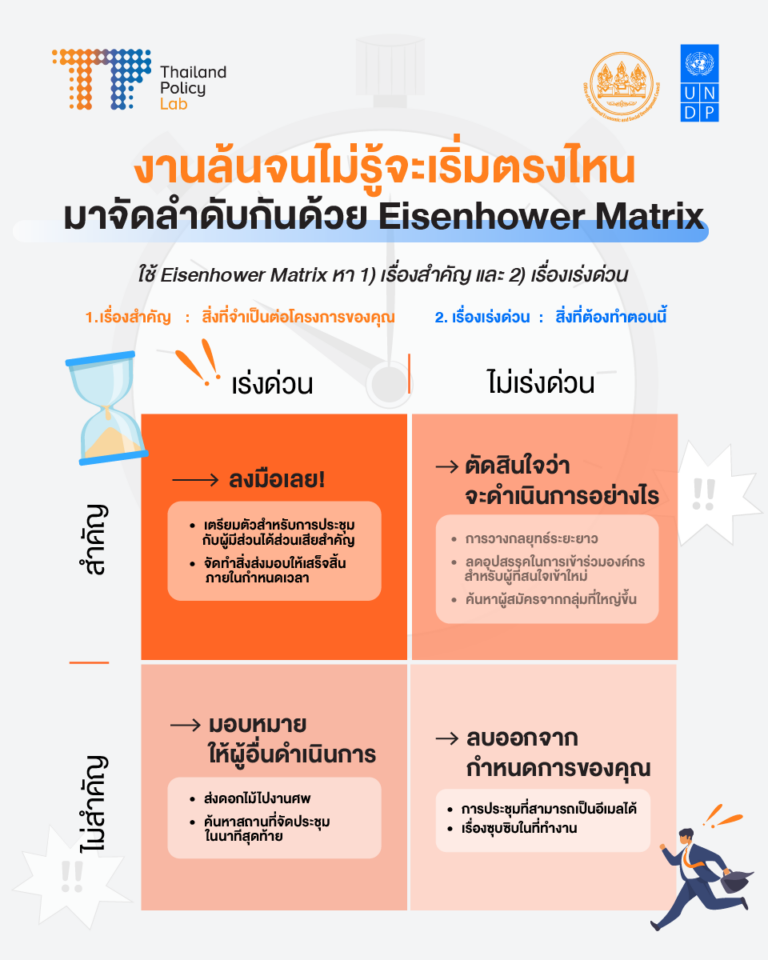 จัดลำดับงานด้วยเทคนิก Eisenhower Matrix - Thailand Policy Lab