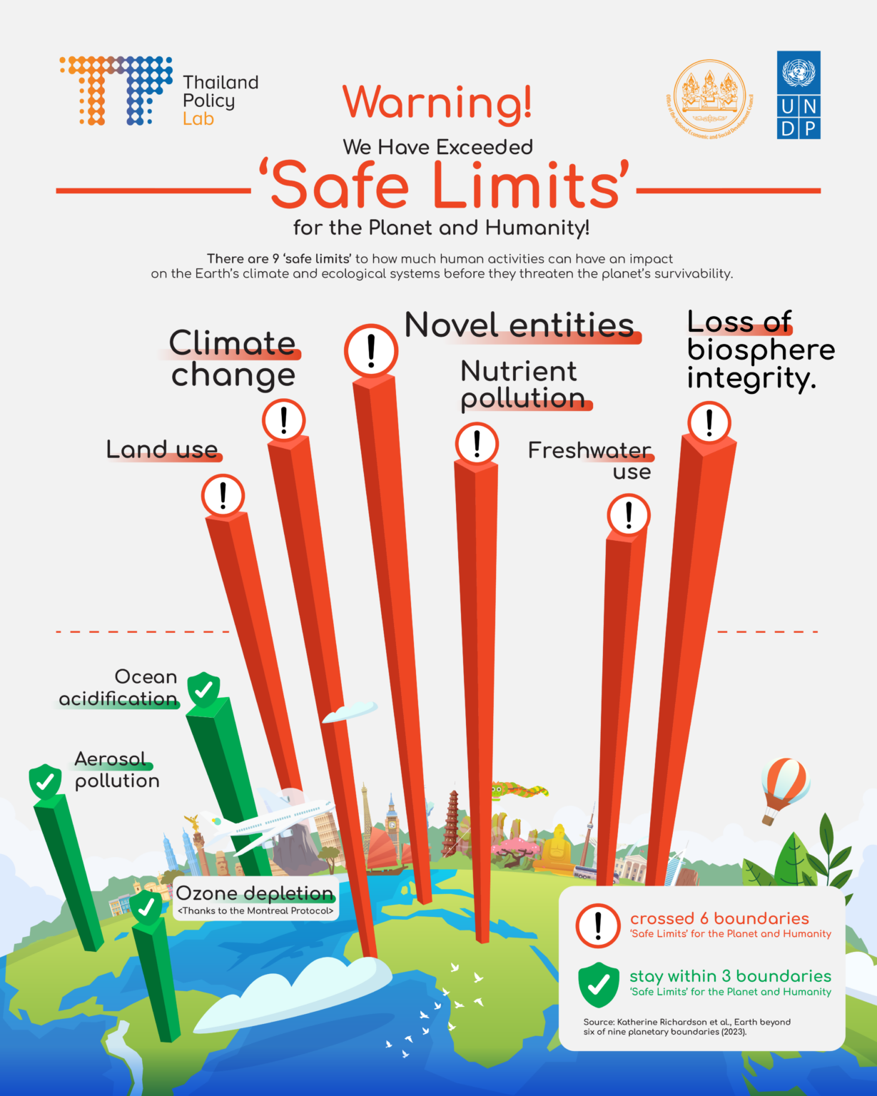 Now that 6 Planetary Boundaries Are Exceeded, How Can We Step Back into ...